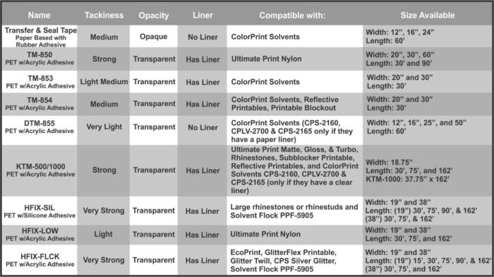 Transfer Materials – Specialty Materials